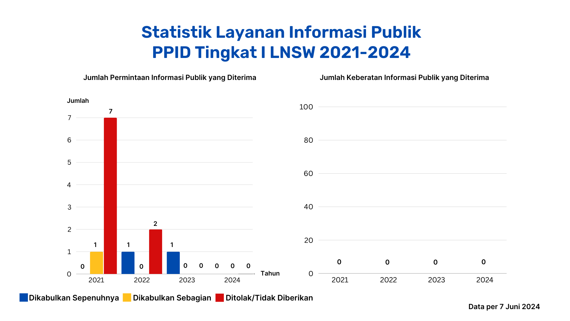 Official Website Indonesia National Single Window
